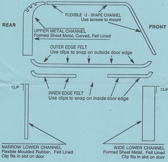 Front Door Window Channel Kit, Pickup, 1935-1937, 50-45983-PUB. Joe's ...